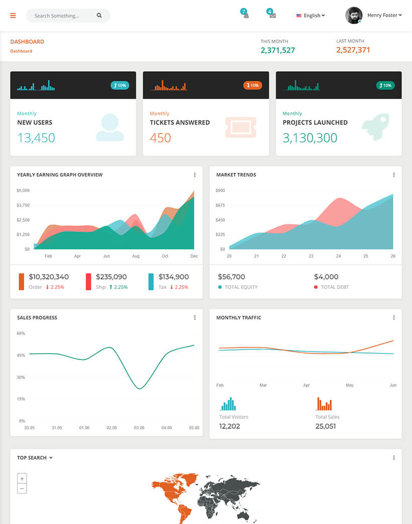 DAdmin - Responsive Bootstrap Admin Dashboard